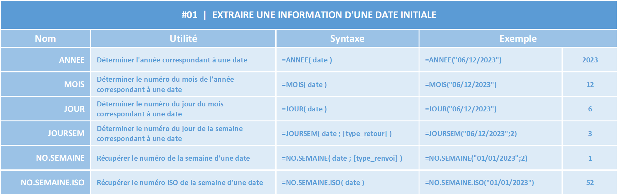 Les meilleures fonctions de date dans Excel
